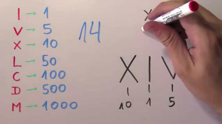 Cómo se escribe 14 en números romanos: Guía completa y fácil ...